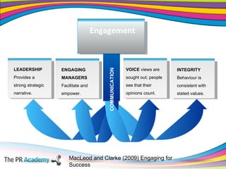 Measuring employee engagement | PPT | Human Resources | Business