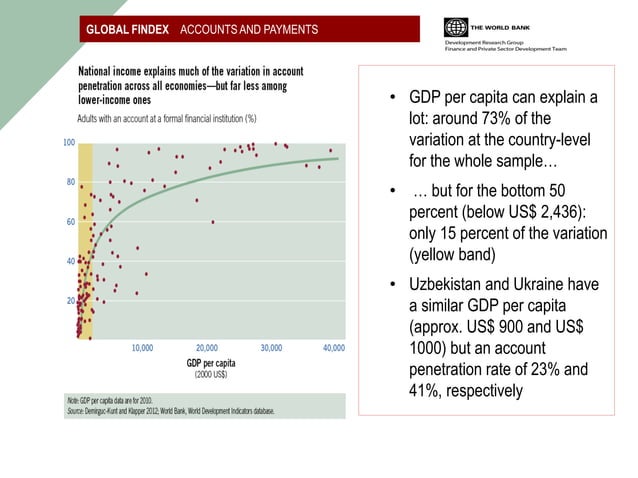 Measuring Financial Inclusion the Global Findex | PDF | Financial ...