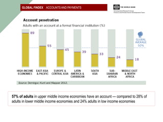 Measuring Financial Inclusion the Global Findex | PDF | Financial ...