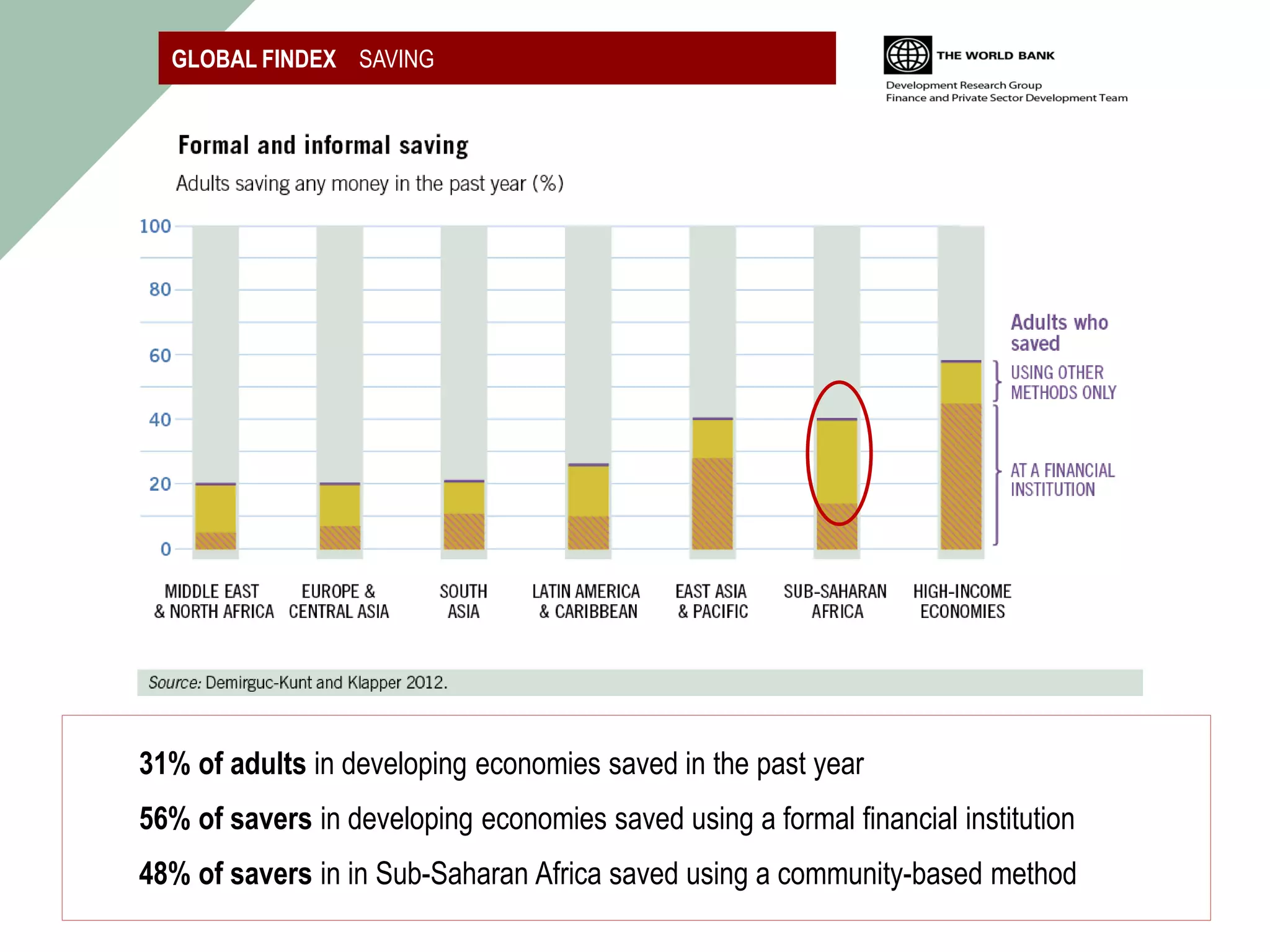 Measuring financial inclusion the global findex asli demirguc kunt ...