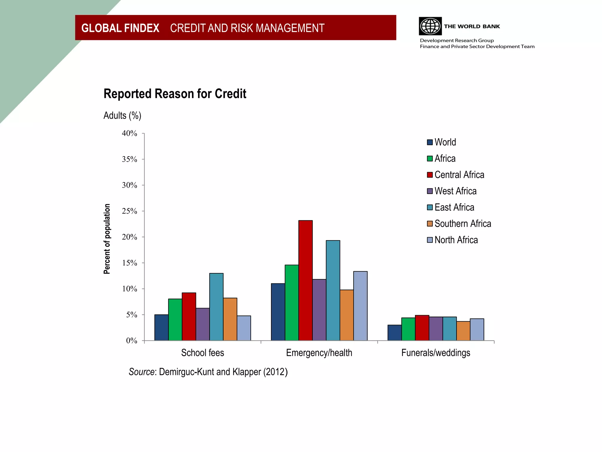 Measuring financial inclusion the global findex asli demirguc kunt ...