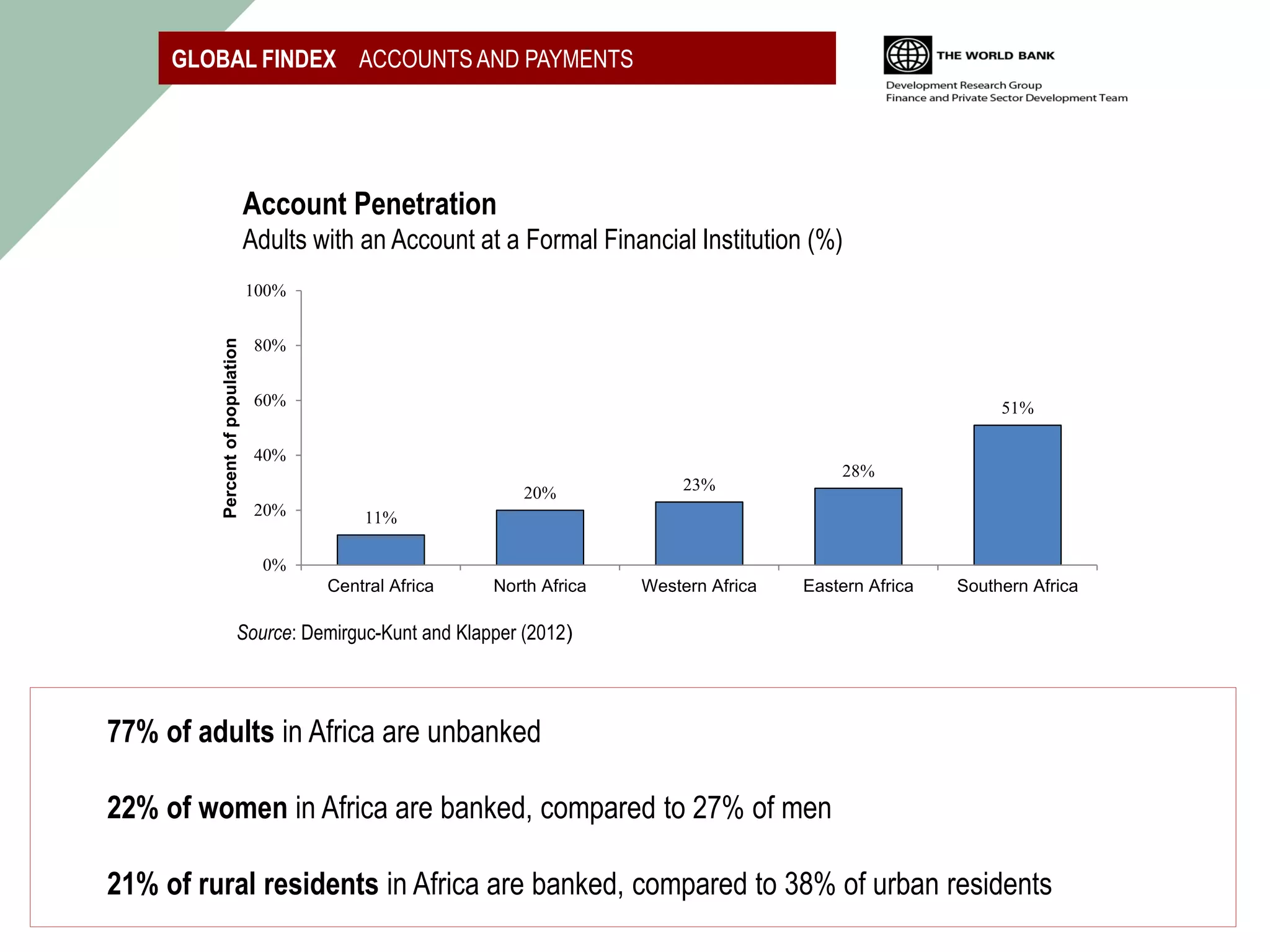 Measuring financial inclusion the global findex asli demirguc kunt ...