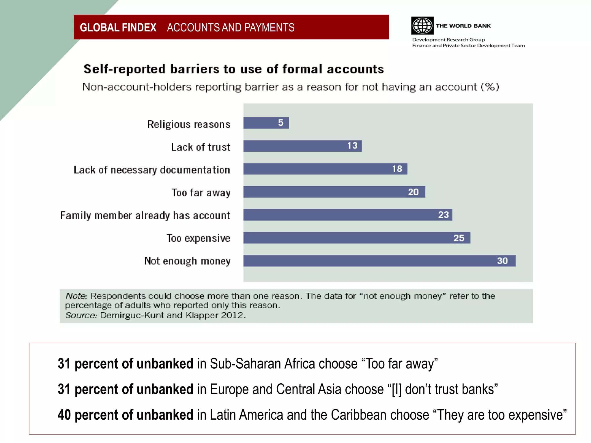 Measuring financial inclusion the global findex asli demirguc kunt ...