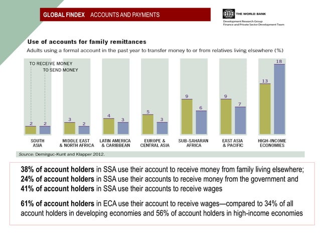 Measuring financial inclusion the global findex asli demirguc kunt ...