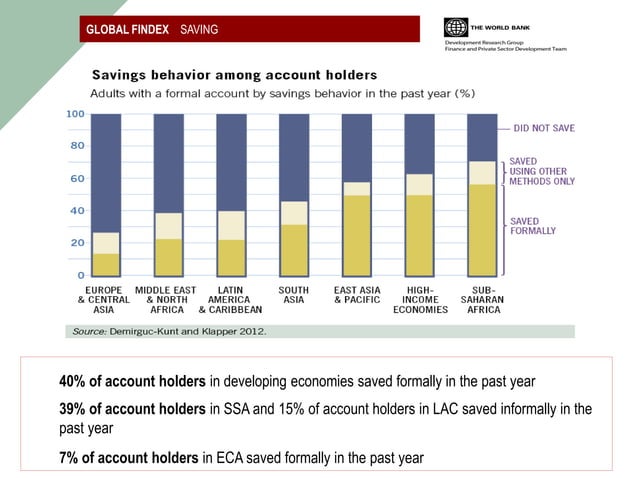 Measuring financial inclusion the global findex asli demirguc kunt ...