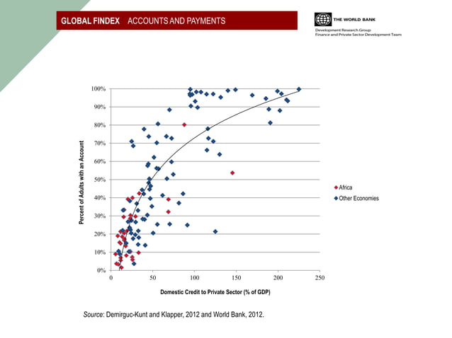 Measuring financial inclusion the global findex asli demirguc kunt ...