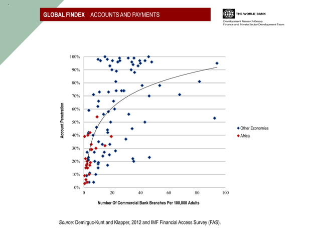 Measuring financial inclusion the global findex asli demirguc kunt ...