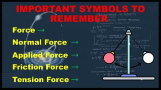 Measuring Force: The Tools and Techniques | PPTX