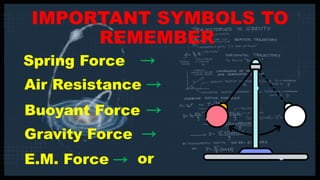 Measuring Force: The Tools and Techniques | PPTX