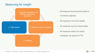Measuring for impact | PPT