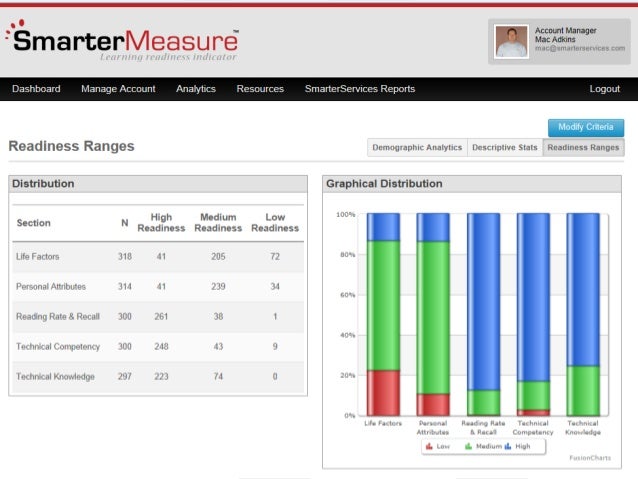 Measuring Grit - 2013 SmarterMeasure Presentation