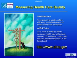 Measuring health care quality | PPT