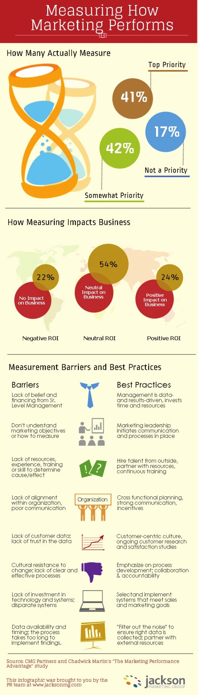 How To Measure Your Marketing Performance how-to-measure-your-marketing-performance