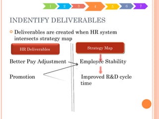 Measuring Human Resources part1 of 3 | PPT | Human Resources | Business
