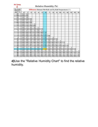 Measuring humidity | DOCX | Weather | Science