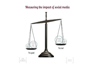 Measuring the Impact of Social Media | PPT
