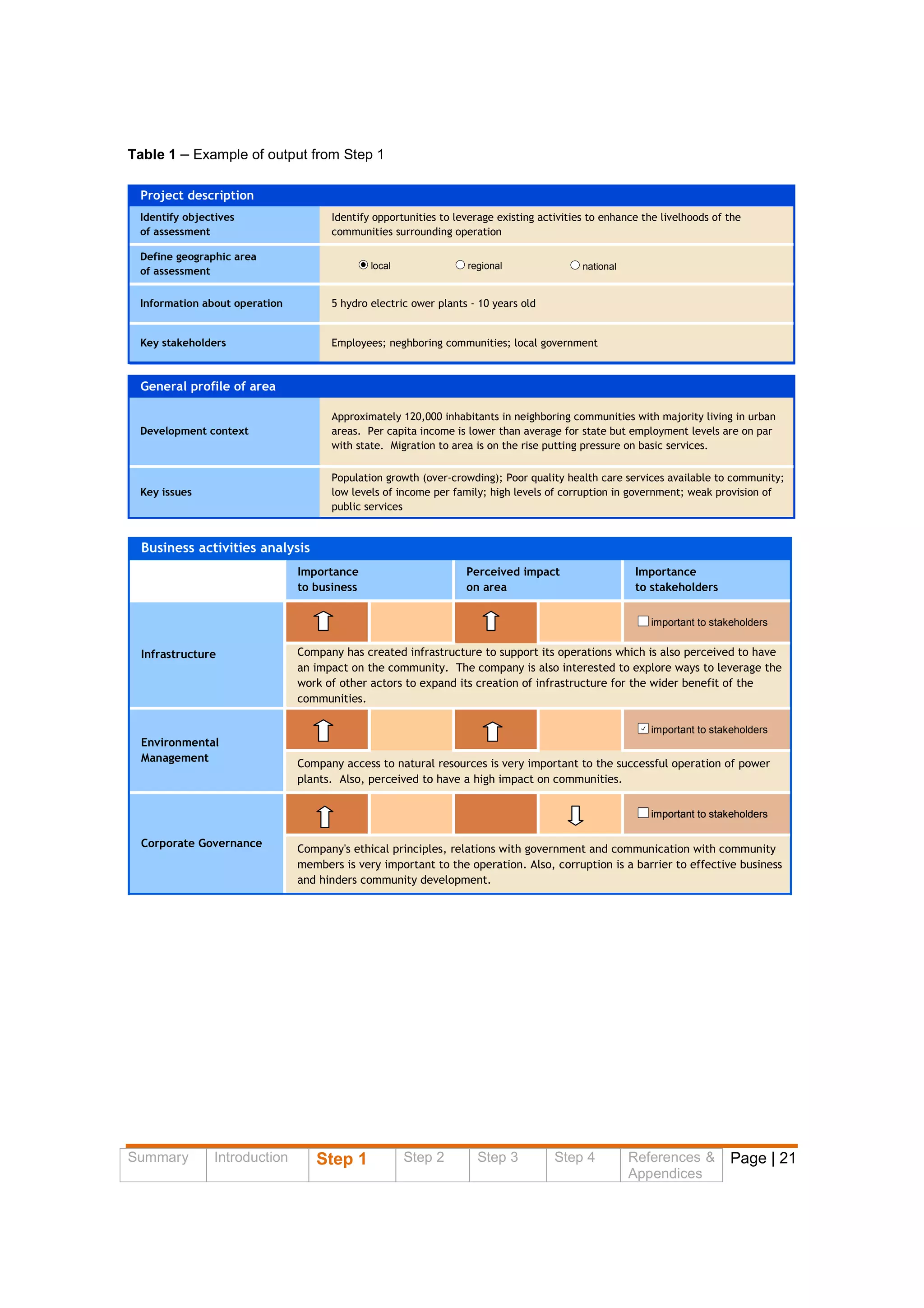 Measuring IMPACT Framework Methodology: Understanding the business contribution to society | PDF