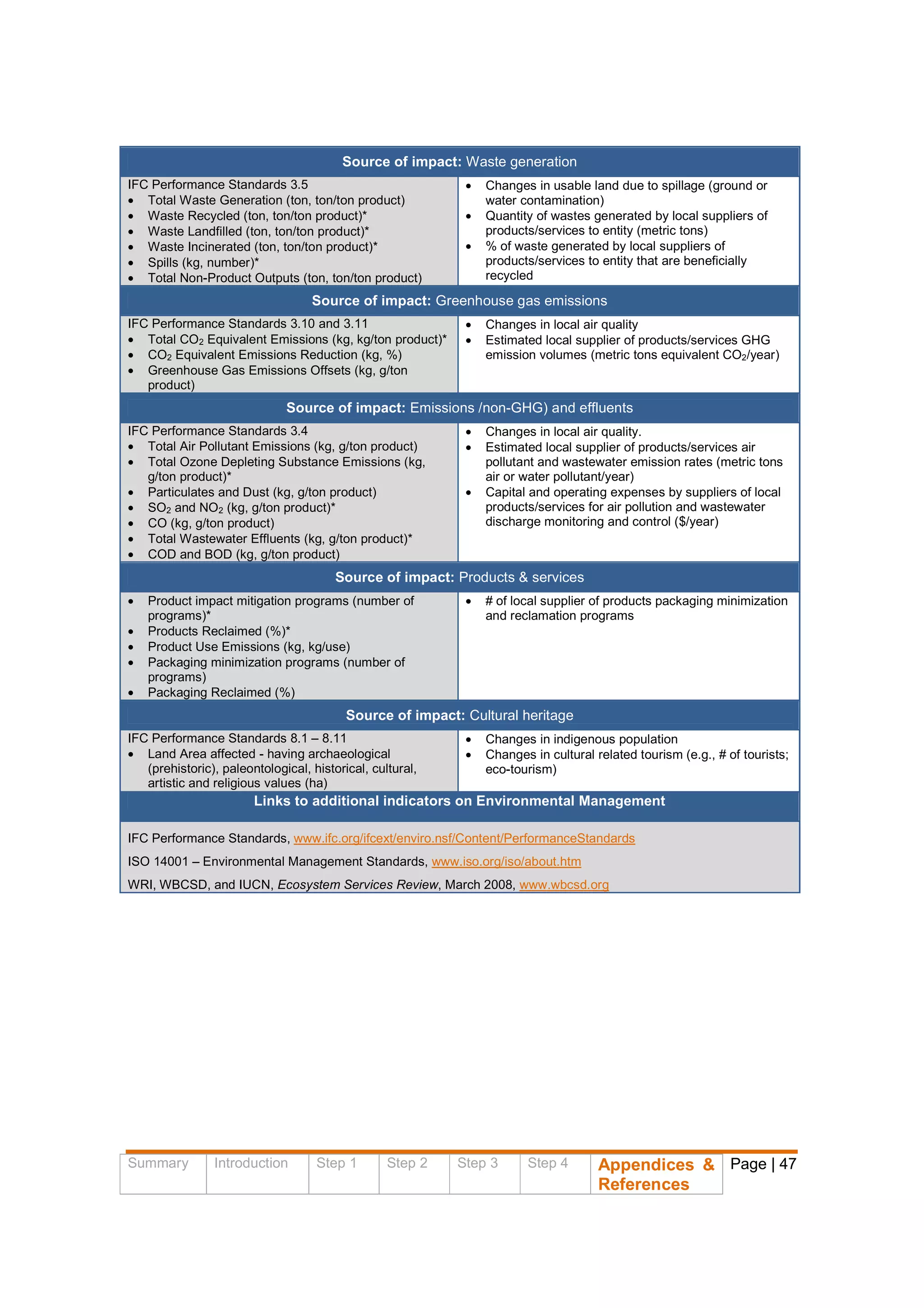 Measuring IMPACT Framework Methodology: Understanding the business contribution to society | PDF