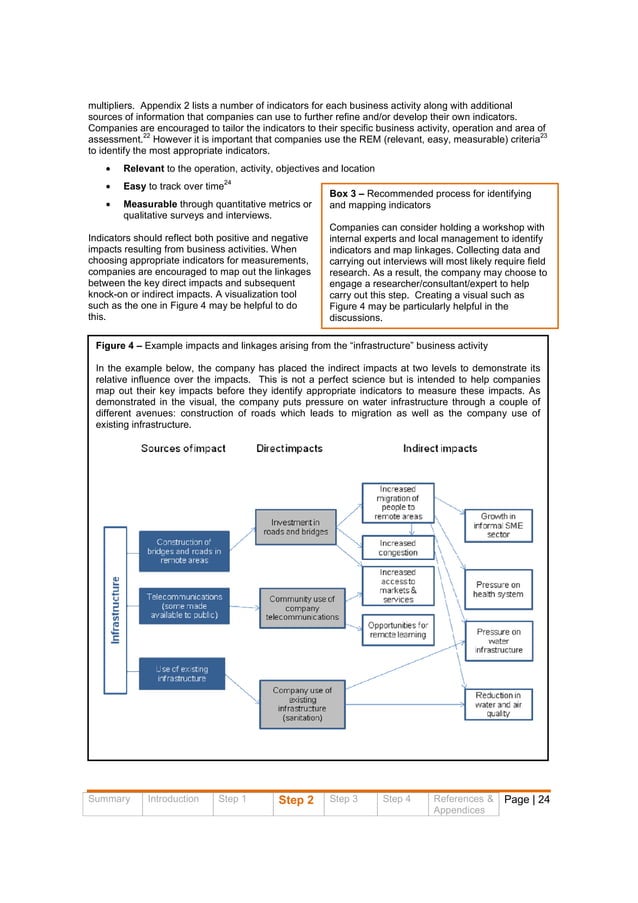 Measuring IMPACT Framework Methodology: Understanding the business contribution to society | PDF