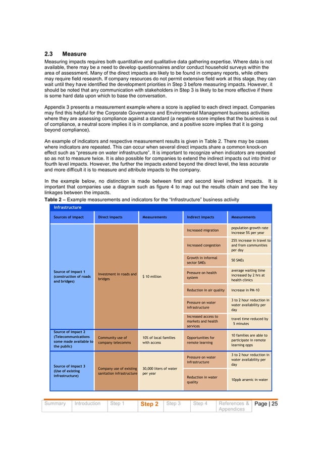 Measuring IMPACT Framework Methodology: Understanding the business contribution to society | PDF