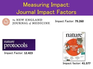 Measuring impact Presentation | PPTX