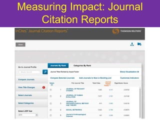 Measuring impact Presentation | PPTX