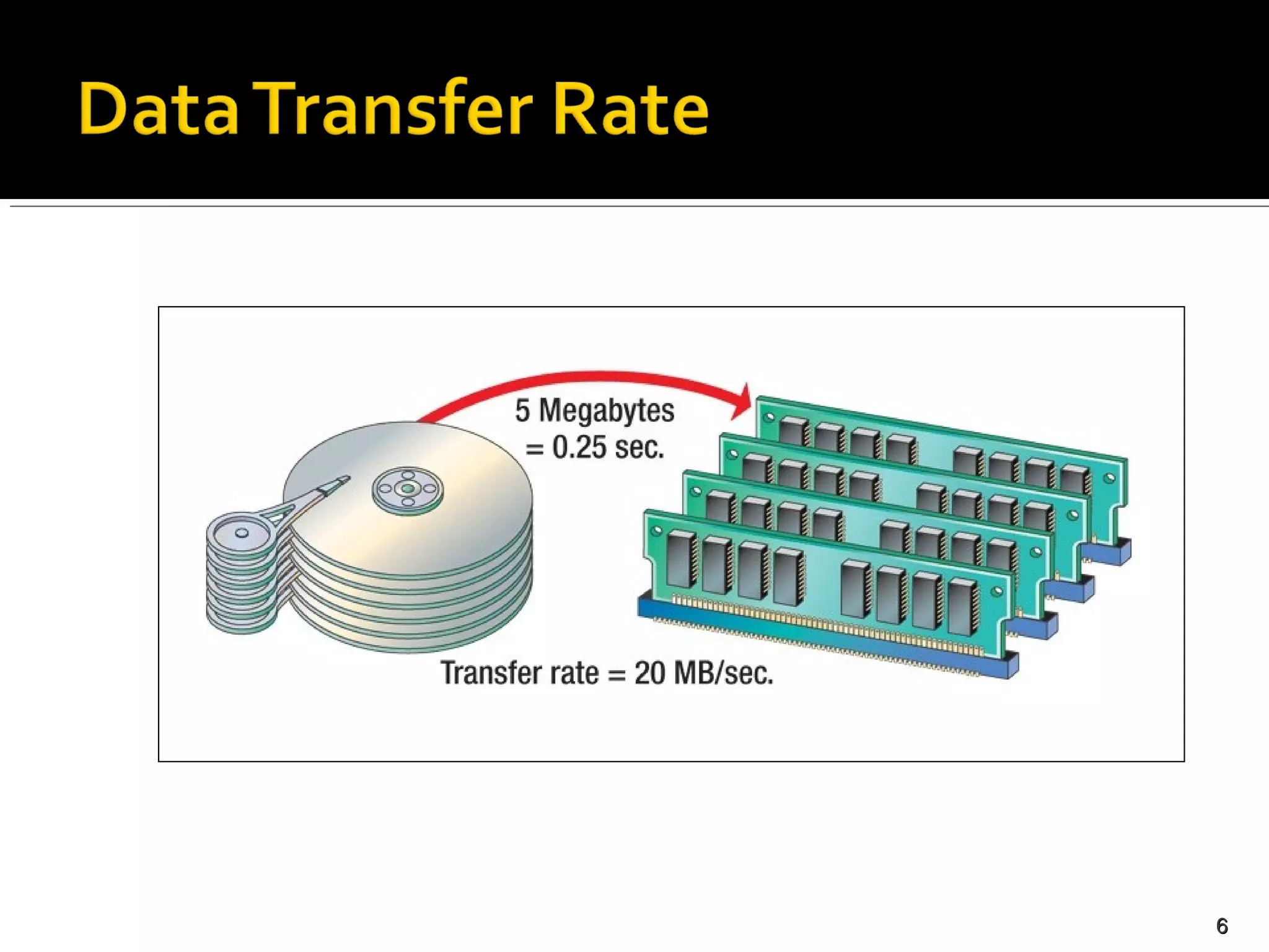 Measuring And Improving Drive Performance Ppt Data Storage And