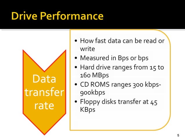 Measuring And Improving Drive Performance Ppt Data Storage And