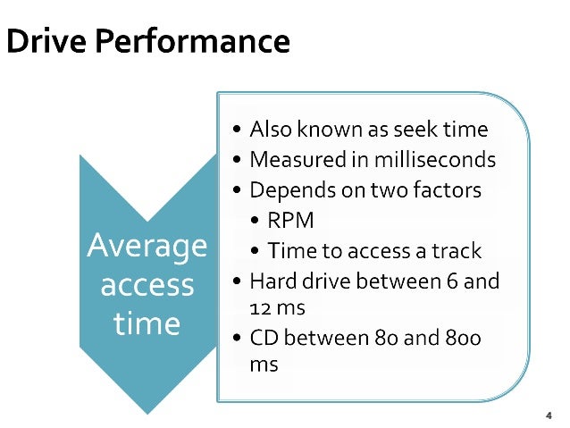 Measuring & improving drive performance
