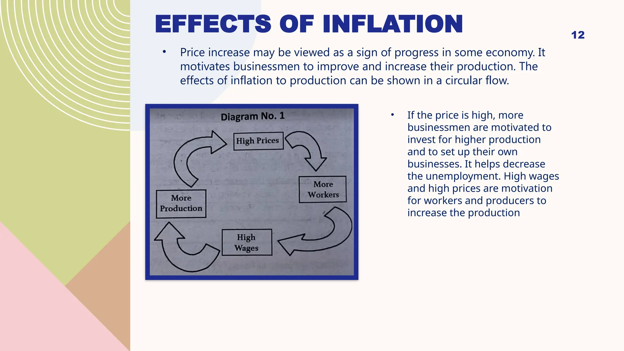 Measuring inflation.................pptx