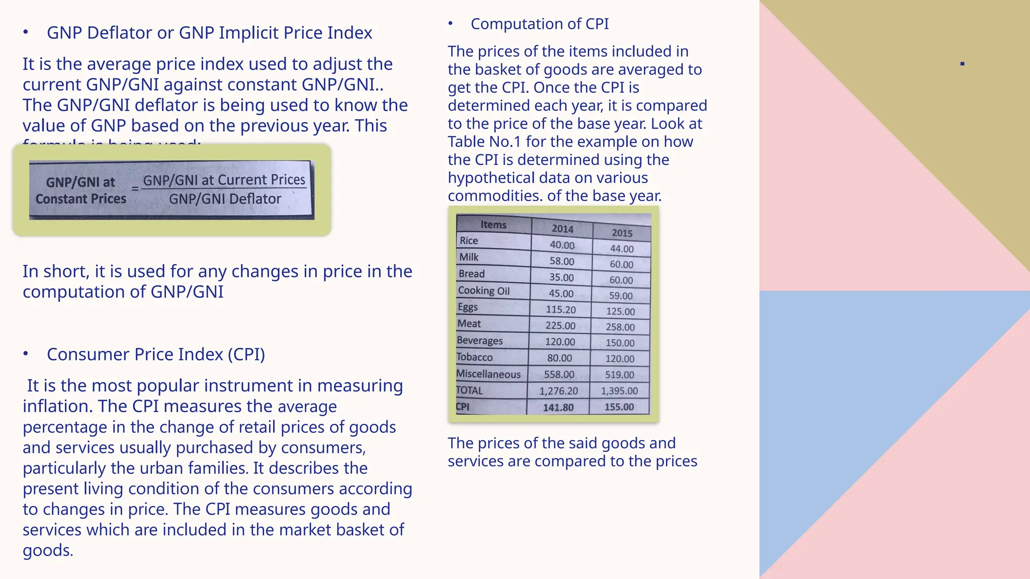 Measuring inflation.................pptx