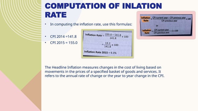 Measuring inflation.................pptx
