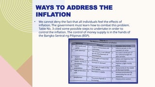 Measuring inflation.................pptx