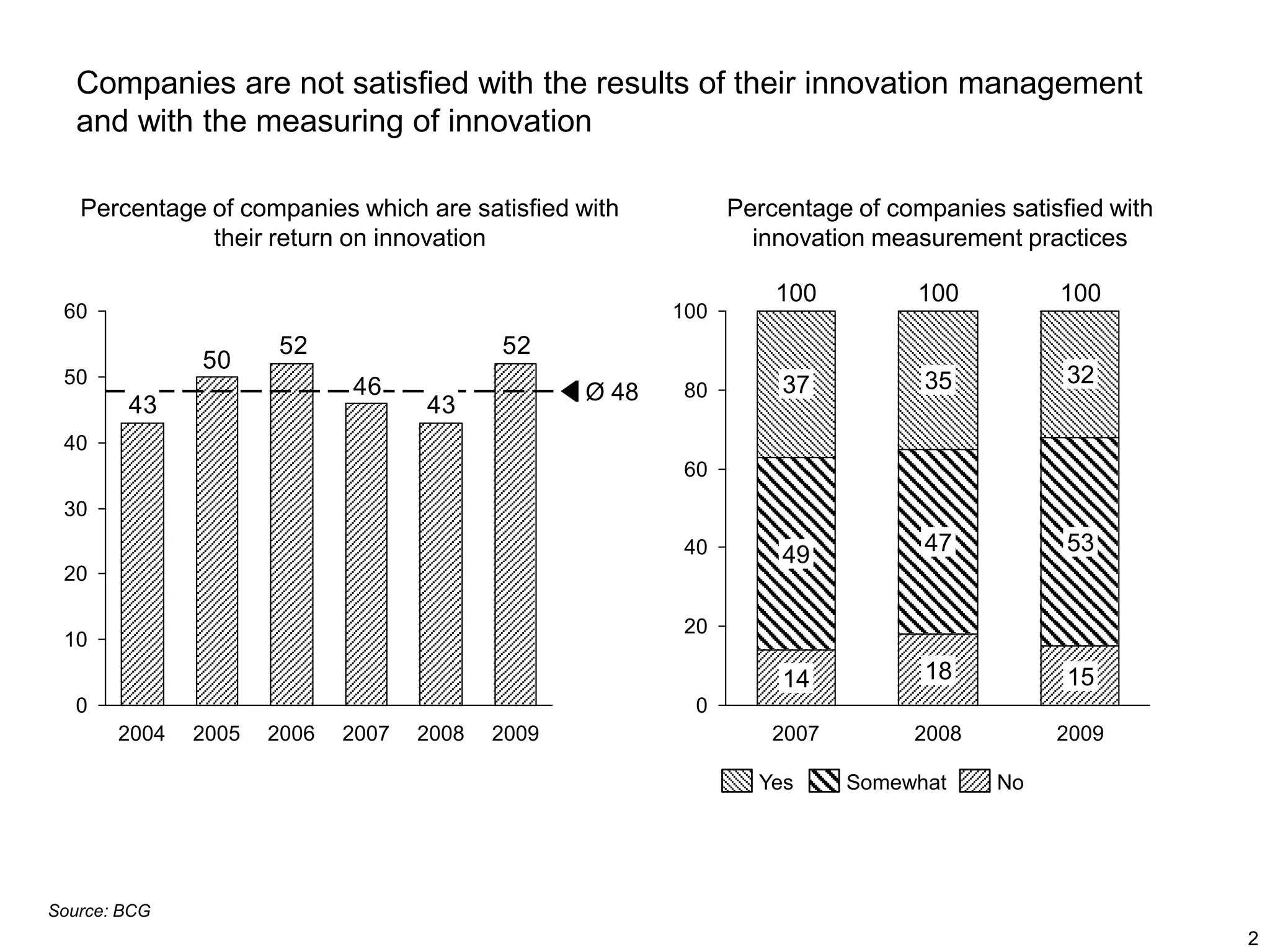 Measuring innovation | PPT