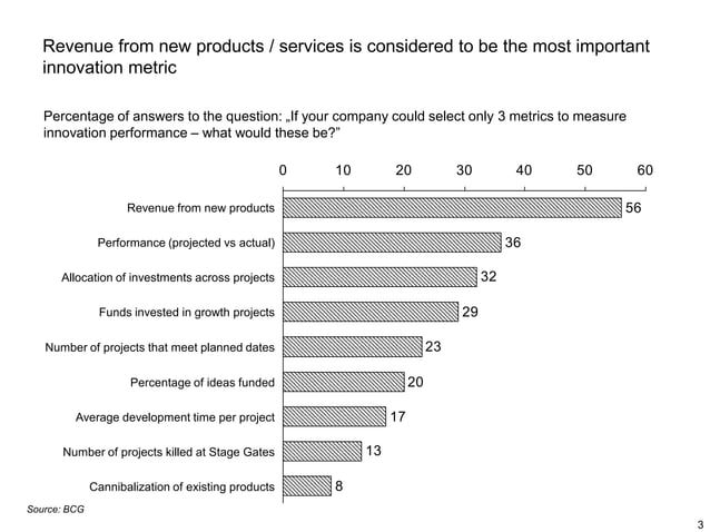 Measuring innovation | PPT