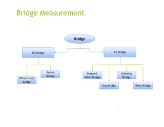 Introduction to measuring instrumentation | PDF