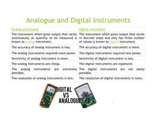 Introduction to measuring instrumentation part 2 | PDF