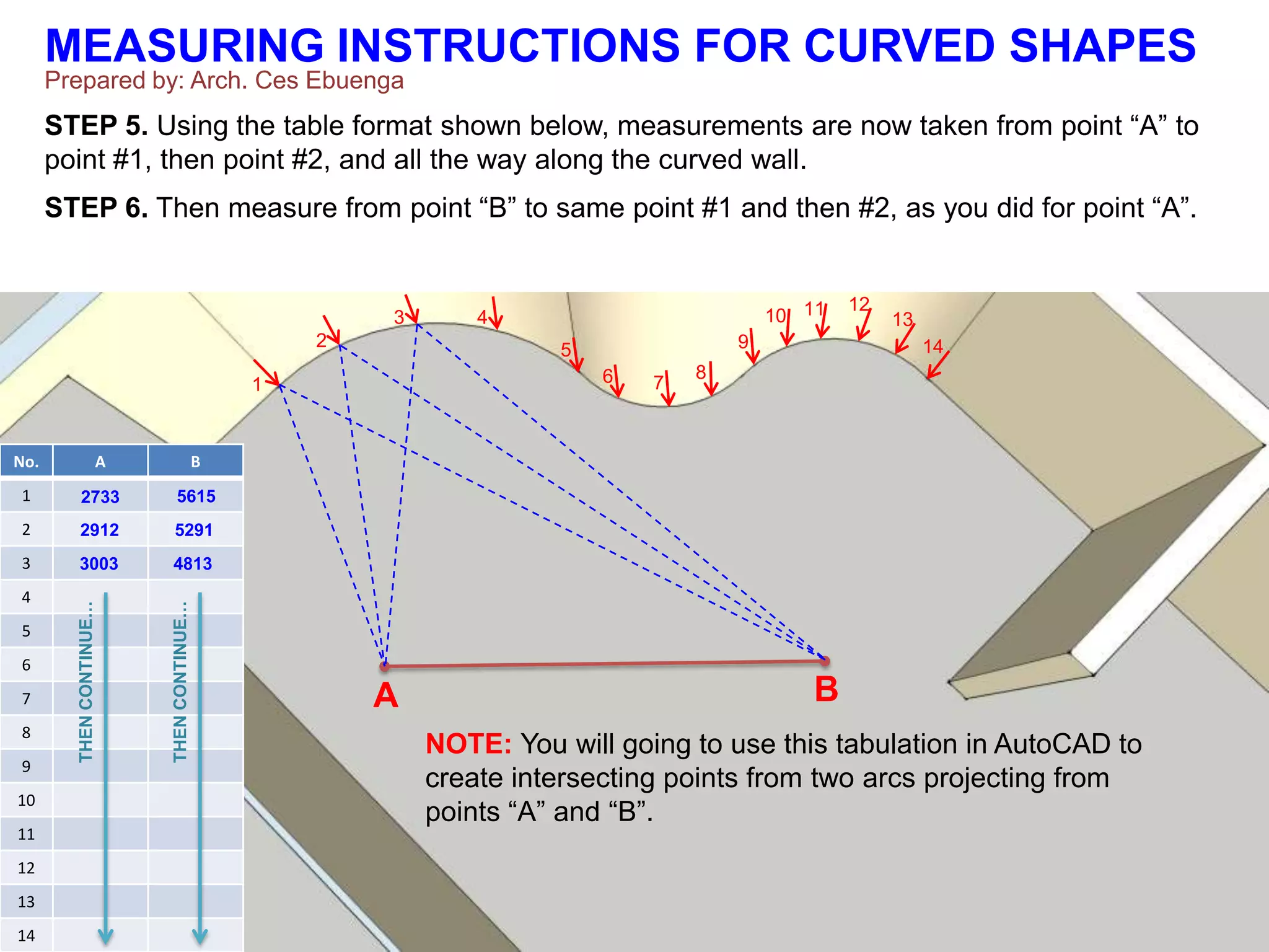 Measuring instructions for curved shapes | PPSX