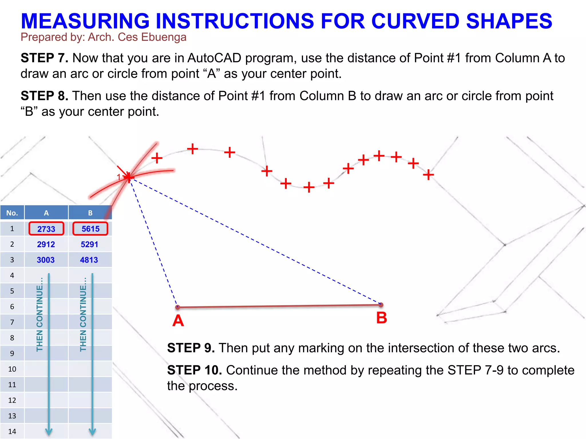 Measuring instructions for curved shapes | PPSX