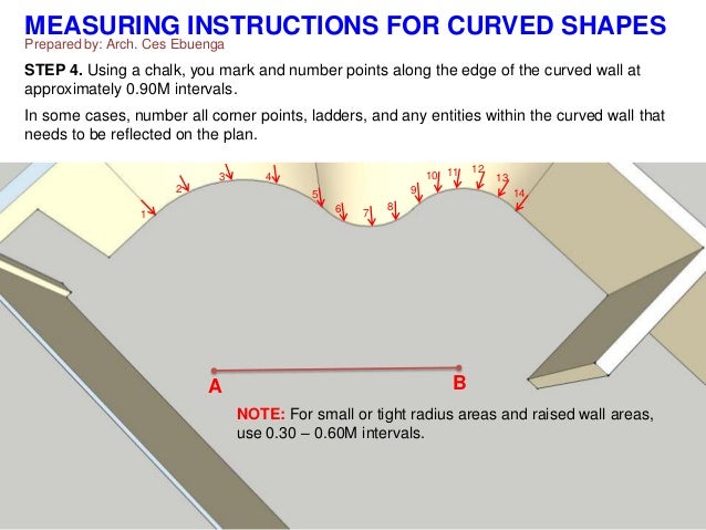 Measuring instructions for curved shapes