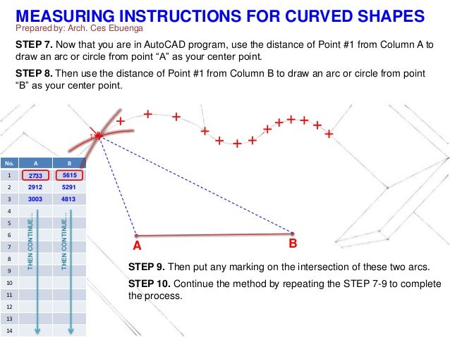 Measuring instructions for curved shapes