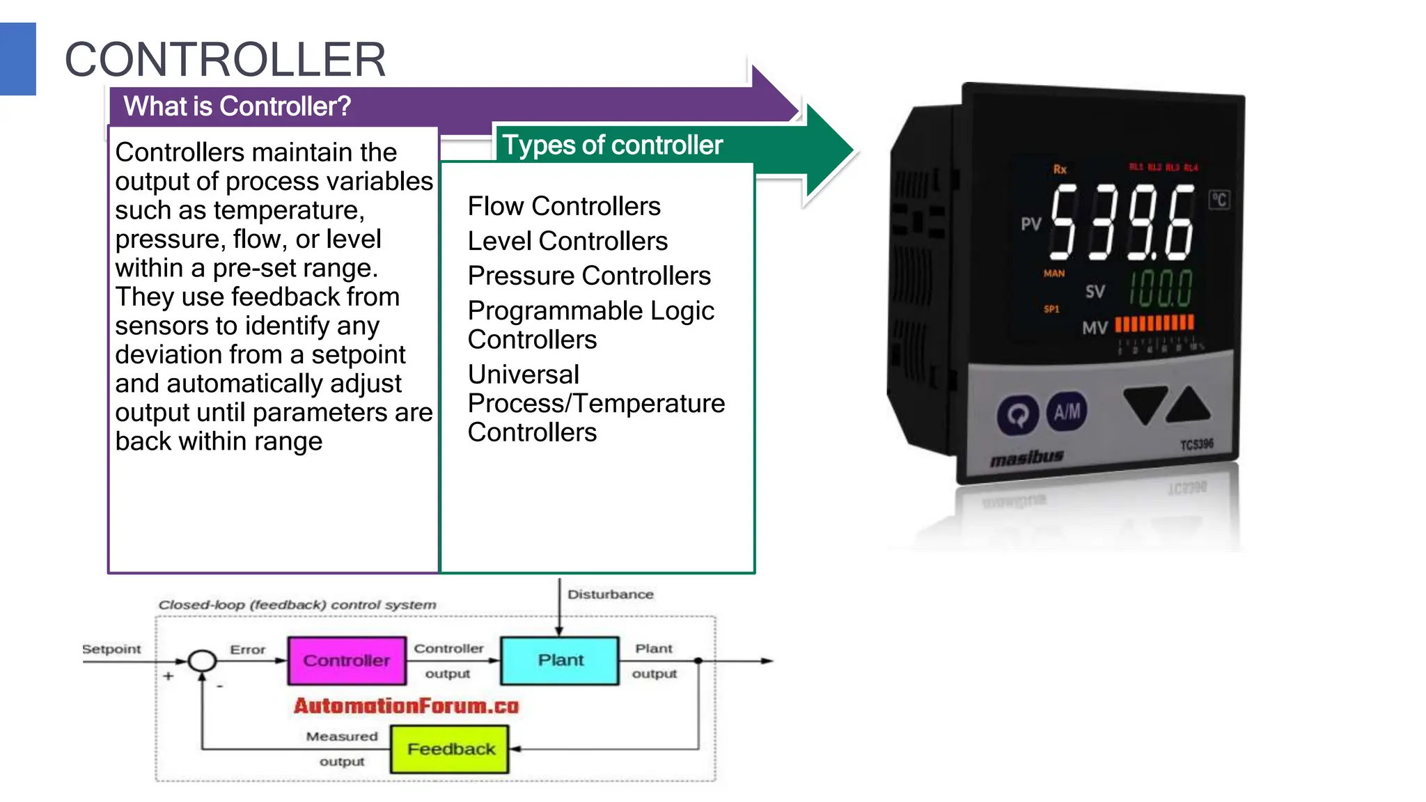 Measuring Instrument and communicaiton protocol | PDF
