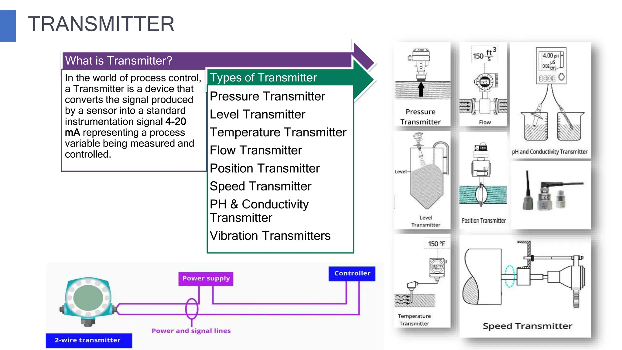 Measuring Instrument and communicaiton protocol | PDF
