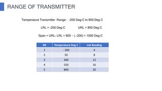 Measuring Instrument and communicaiton protocol | PDF