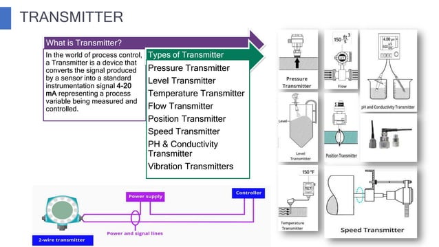Measuring Instrument and communicaiton protocol | PDF