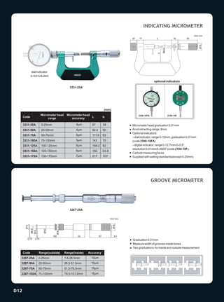 Measuring instrument catalogue 2012 e | PDF
