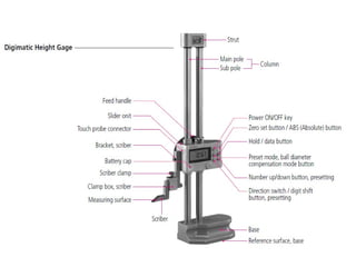 Measuring instruments | PDF