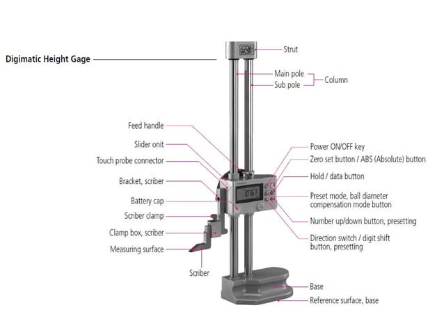 Measuring instruments | PPT