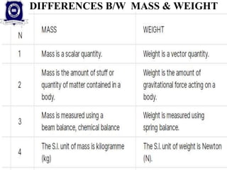 MEASURING INSTRUMENTS.ppt | Physics | Science