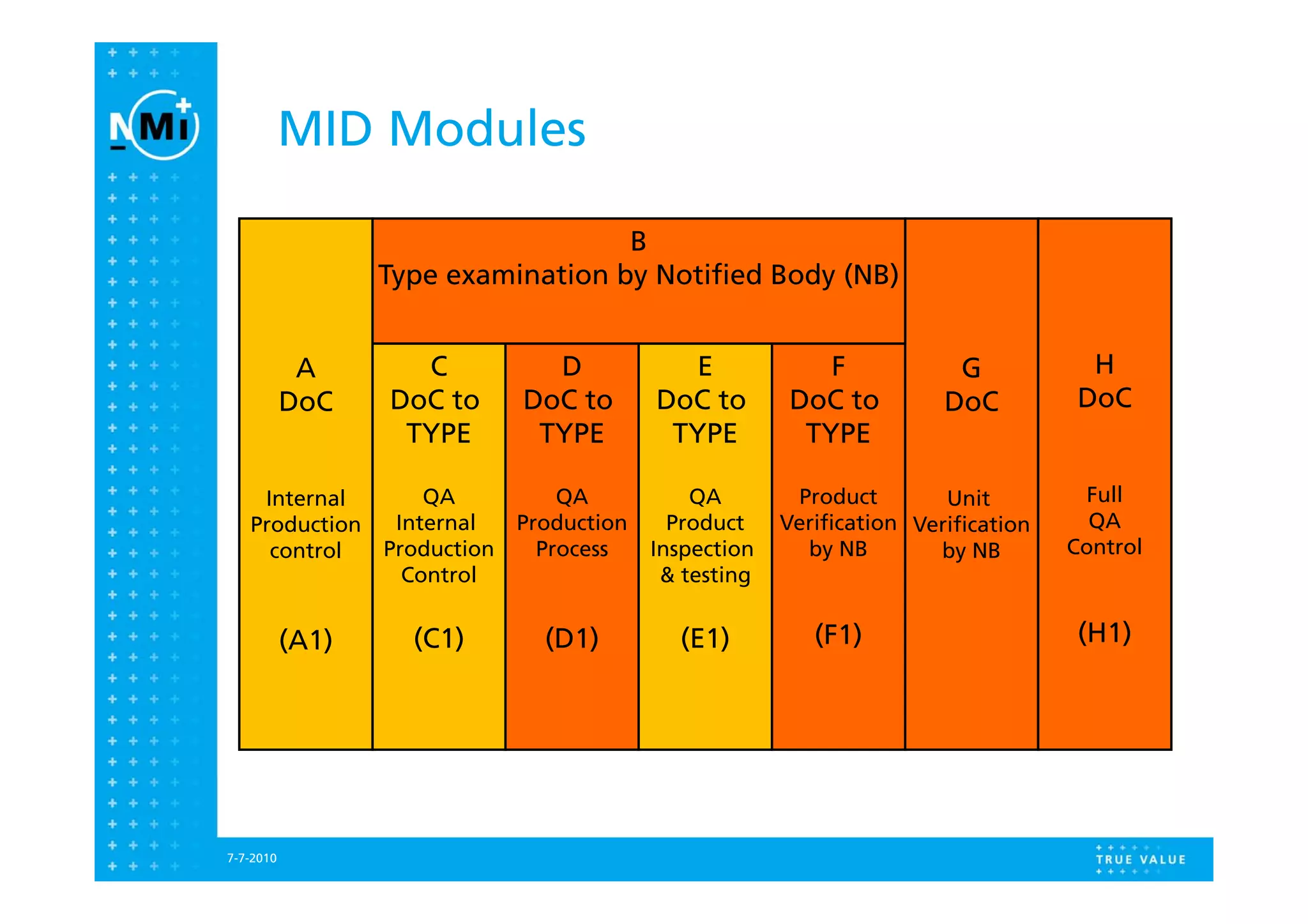 Measuring instruments directive 2010 | PPT